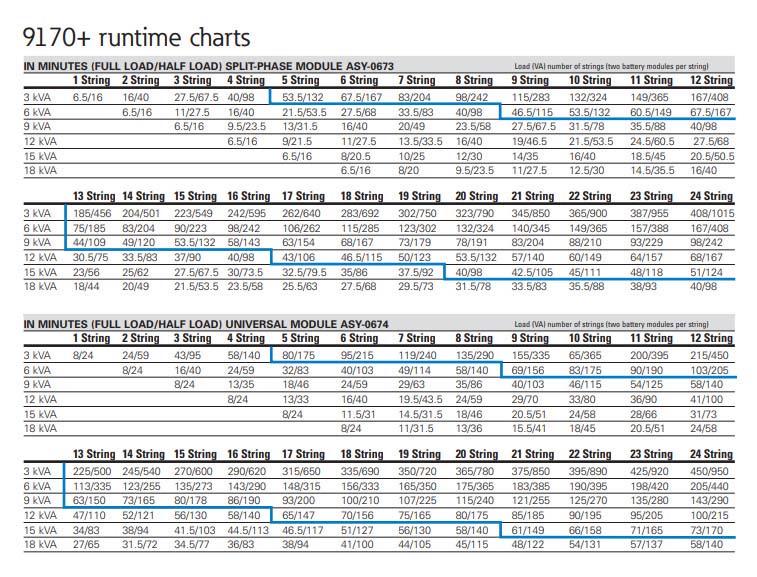 Eaton/Powerware - 9170 Plus - 3 kVA - ASY0673 Power Module ...